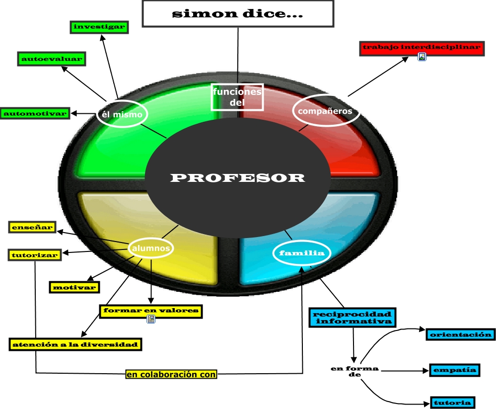 funciones del profesor